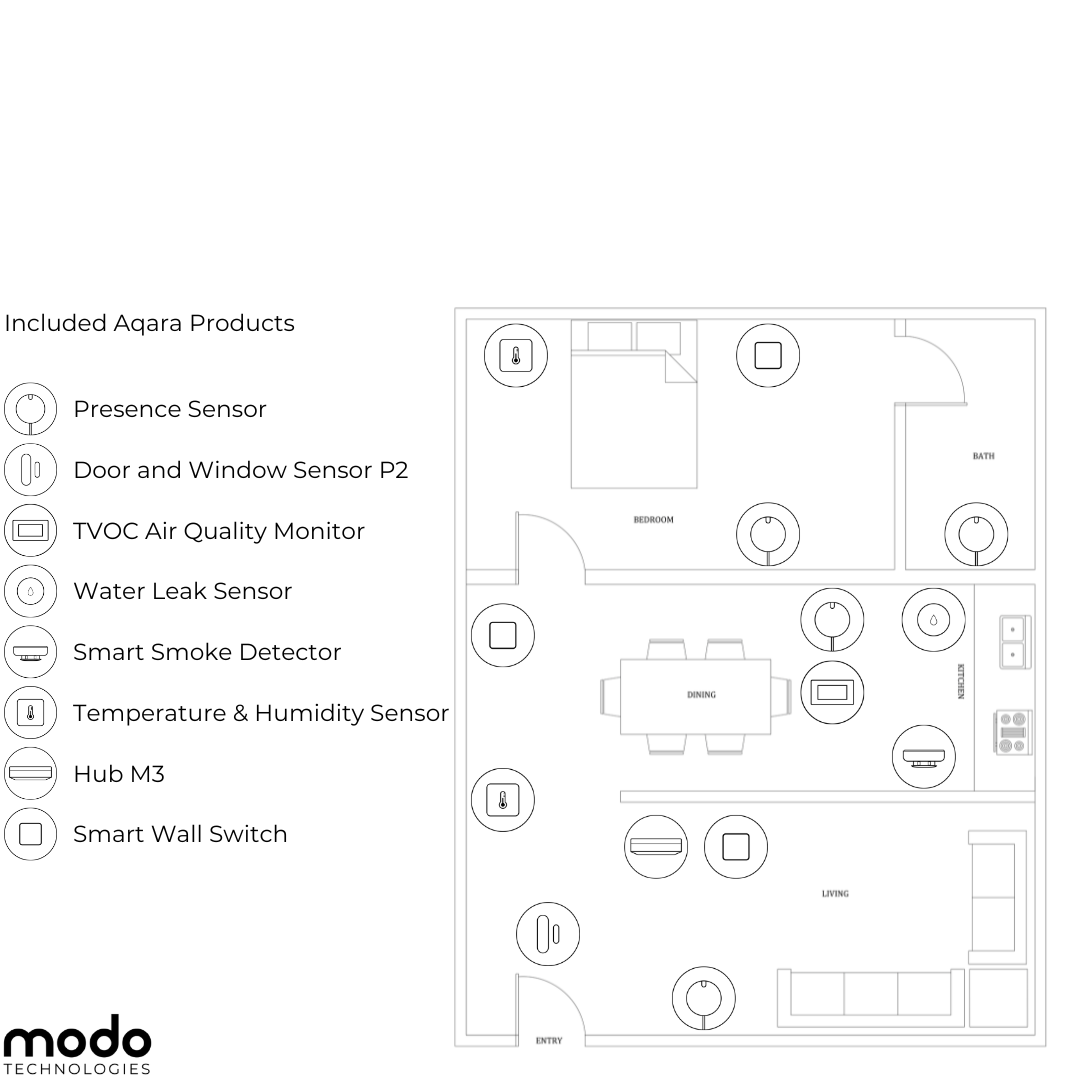 View All – Modo Store