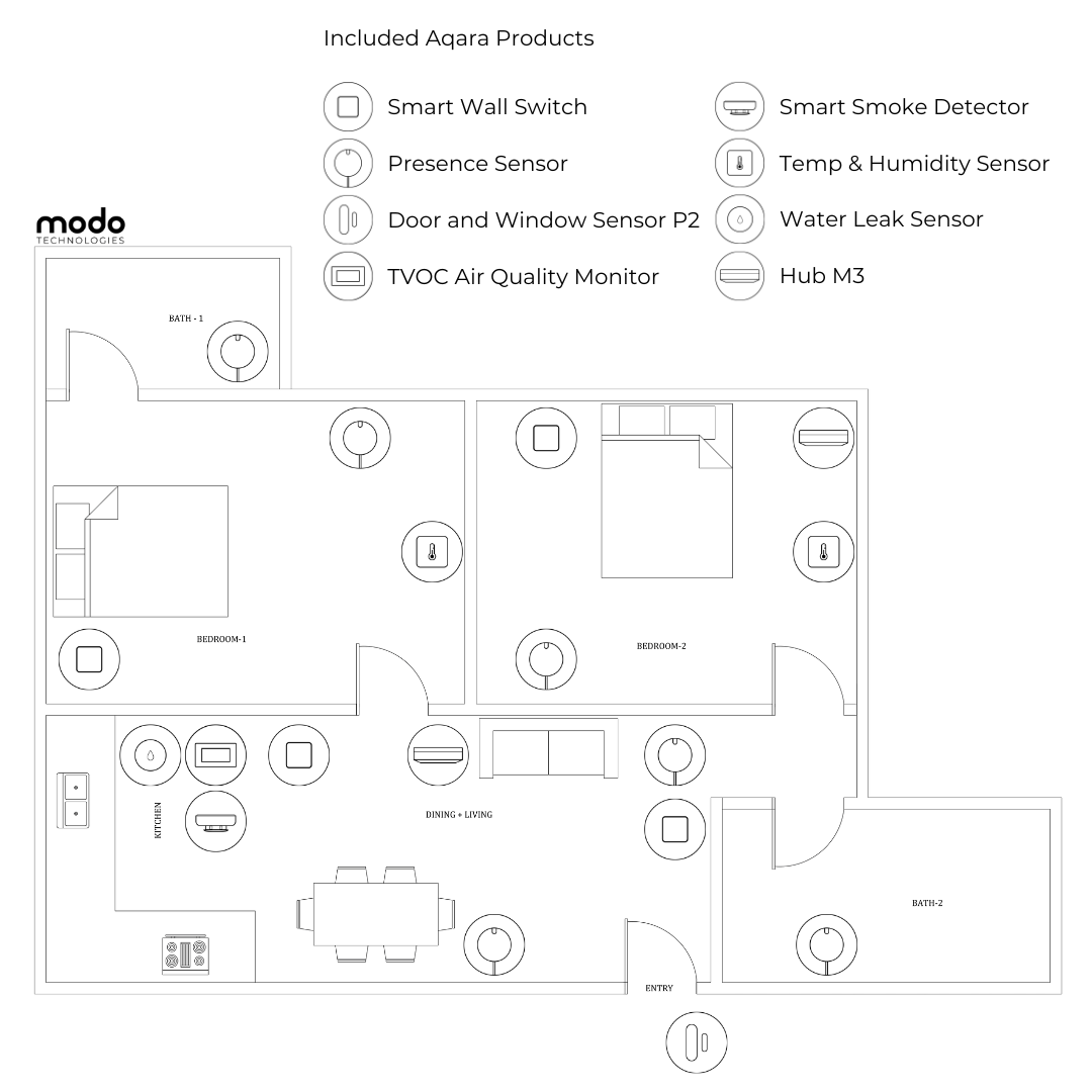 View All – Modo Store