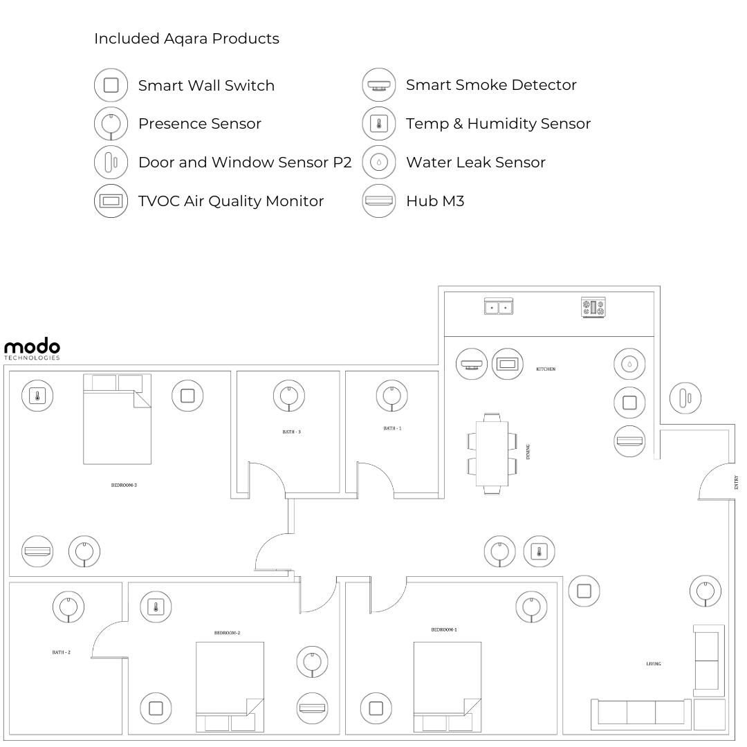 View All – Modo Store